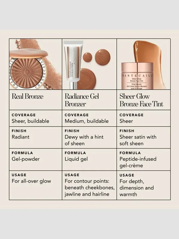 CHANTECAILLE Real Bronze Gel-powder Bronzer - Sirena