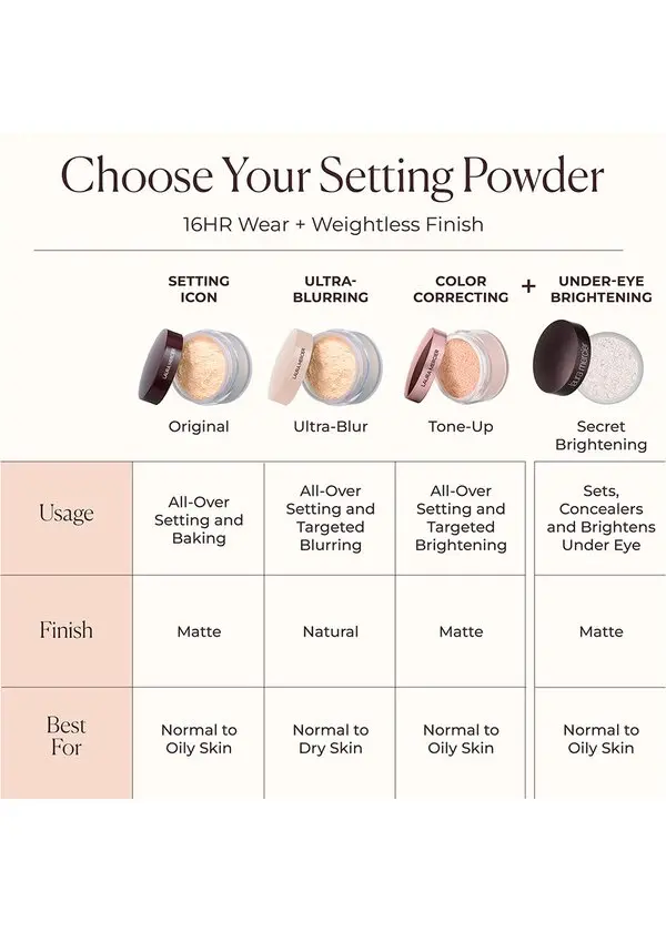 Laura Mercier Translucent Loose Setting Powder