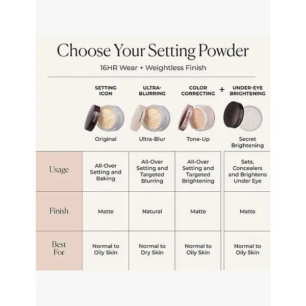 Laura Mercier Loose Setting Powder Ultra-blur 20g - Translucent