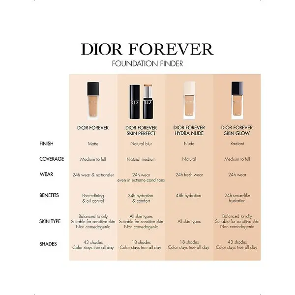 Dior Forever Skin Perfect Foundation Stick 10g - 3cr