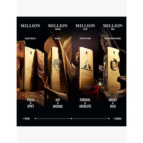 Rabanne Million Gold Eau De Parfum Intense