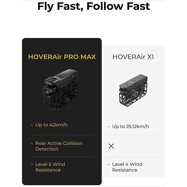 HOVERAIR X1 Pro Basic Combo