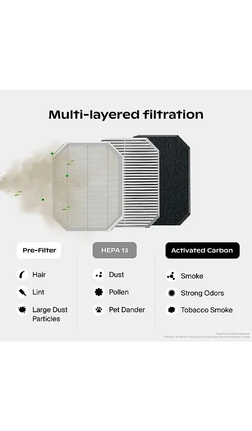 CANOPY Air Purifier