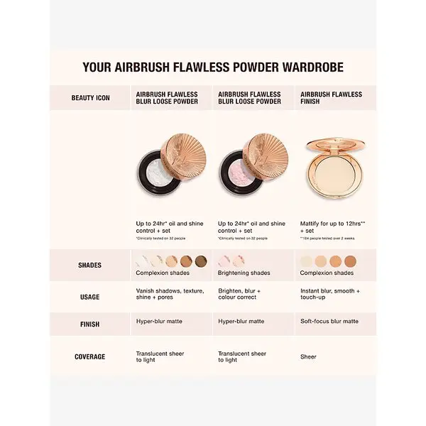 Charlotte Tilbury Airbrush Flawless Blur Loose Powder 15g - Translucent Deep