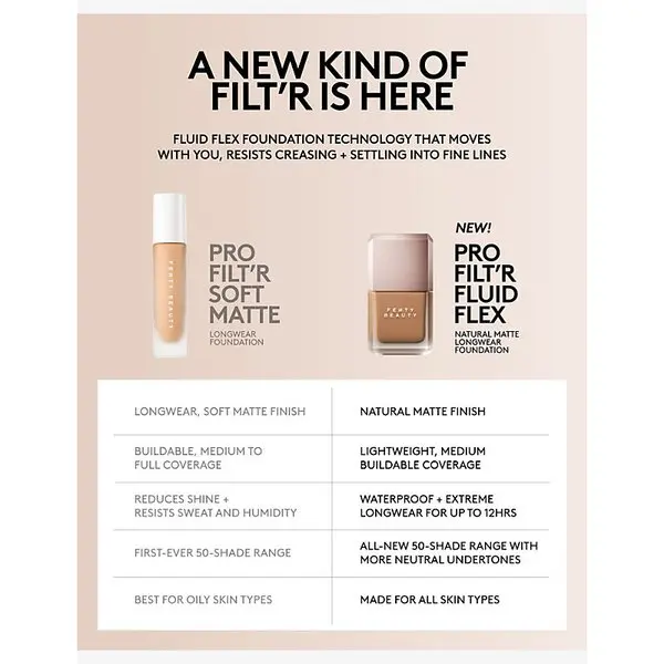 FENTY BEAUTY Pro Filt'r Fluid Flex Foundation 30ml - 596n