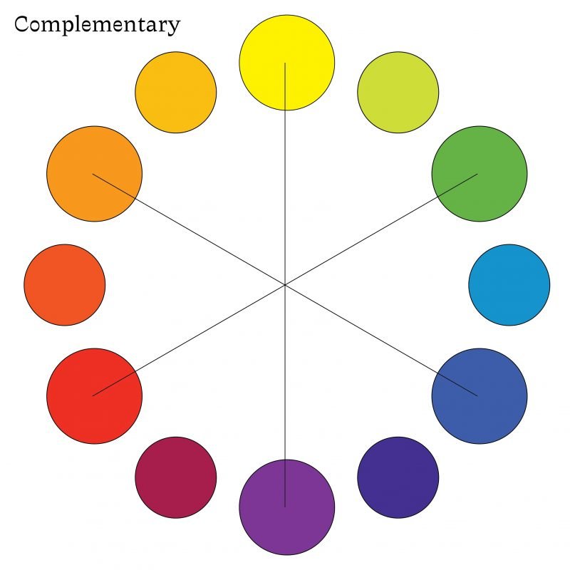 The 2024 Color Style Guide to Master Color Combinations