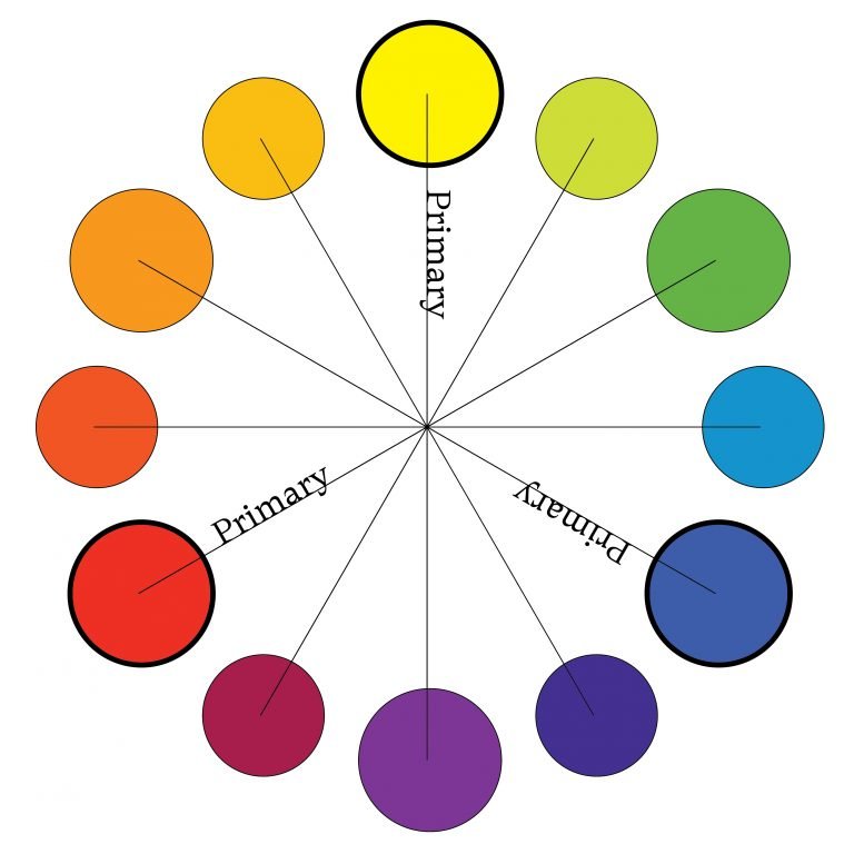 The 2024 Color Style Guide to Master Color Combinations