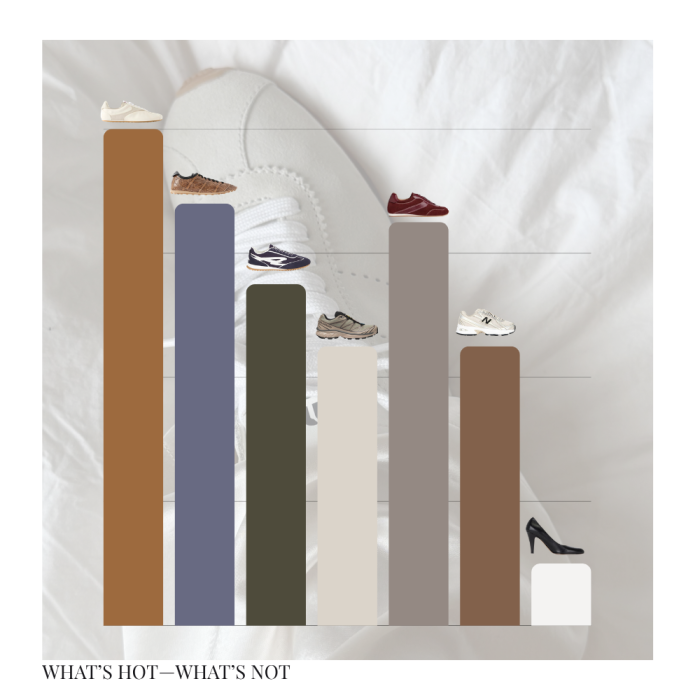 Sneakers Are Outselling Heels Right Now & Our Shopping Editors Say the Comfort Shift Is Real
